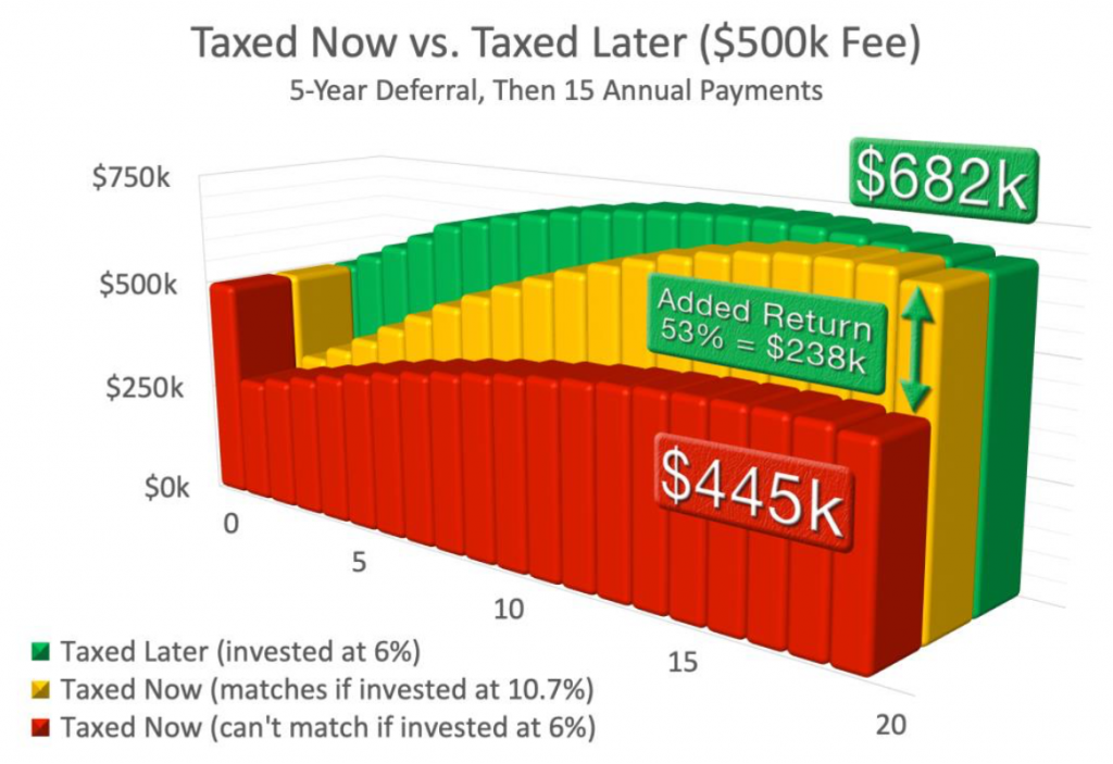 Deferred Compensation for Attorneys - Settlement Professionals Inc.